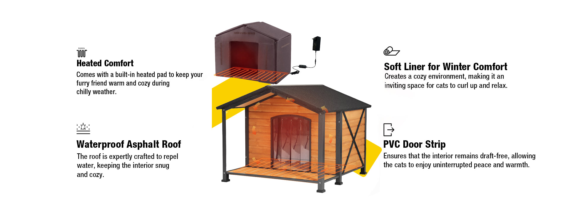 Heated Dog House with Adjustable Heating Pad, 12V Low Voltage ...